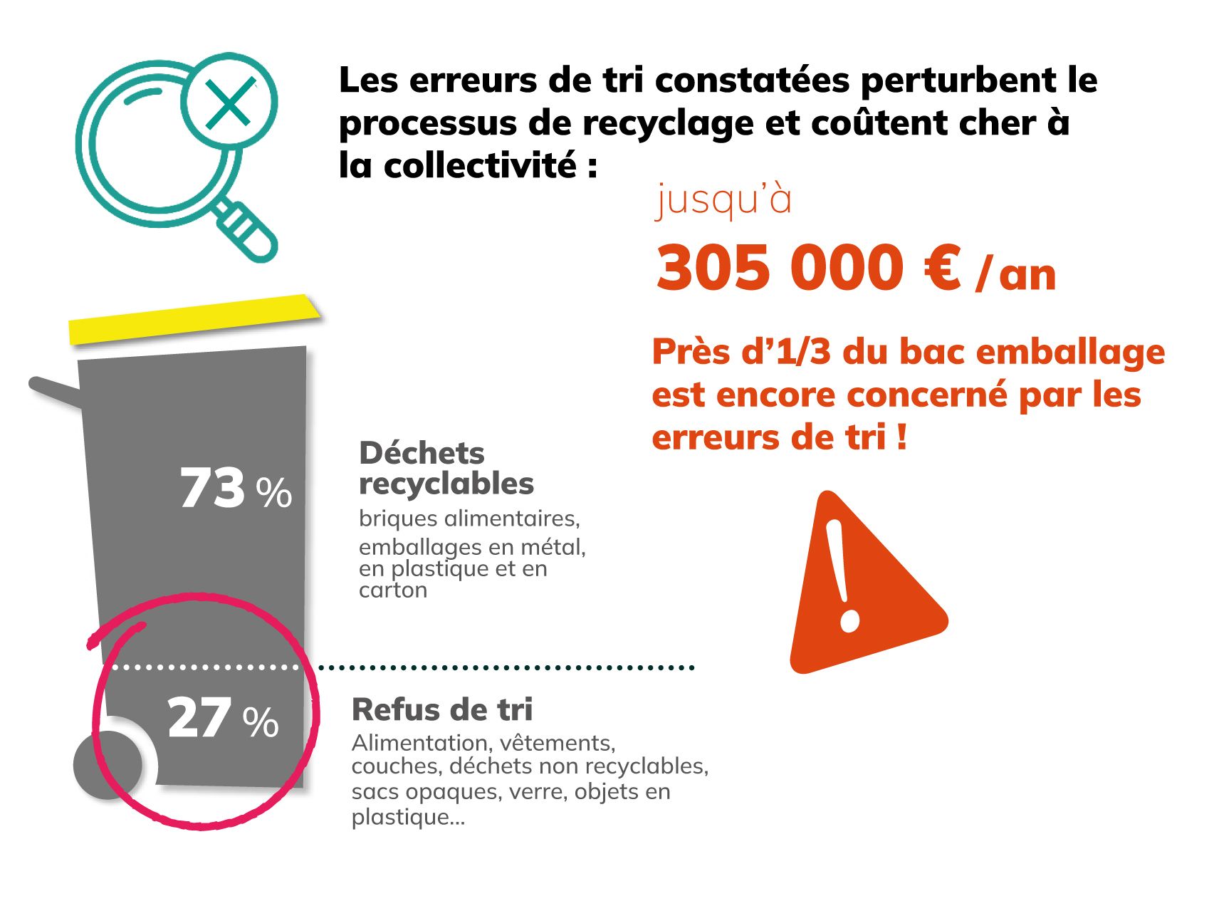 La mission des ambassadeurs du tri - SMICTOM des Pays de Vilaine (35)